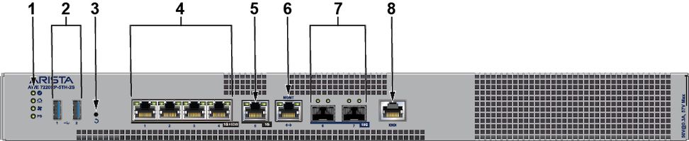 7220R Series - Interface Configuration of the Router - Arista